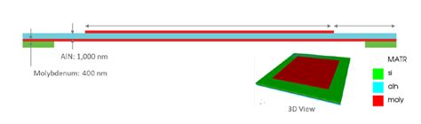 Design And Optimization Of Fbar Filters To Enable 5g Ieee Spectrum