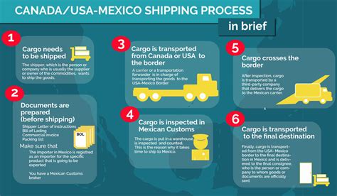 The Ultimate Guide Shipping Freight To Mexico From The Us And Canada