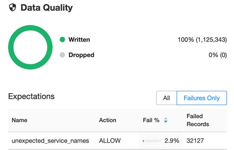 How To Monitor Your Databricks Lakehouse Platform With Audit Logs The Databricks Blog