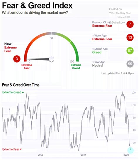 Fear Greed Index ISABELNET