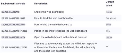K6 Real Time Web Dashboard To Visualize Test Results Learn With Rv