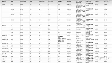 Llm参数量、计算量计算和qwen2 72b实践 知乎
