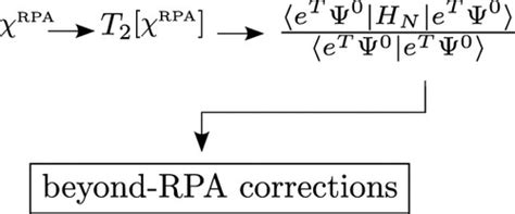 Journal Of Chemical Theory And Computation Vol 19 No 19