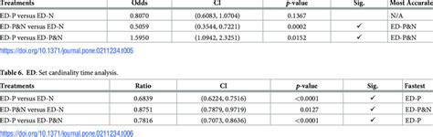 Ed Set Cardinality Accuracy Analysis Download Scientific Diagram
