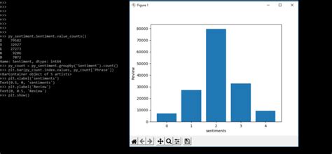 NLTK Sentiment Analysis How To Use NLTK Sentiment Analysis