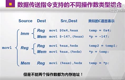 【汇编语言】清华大学学堂在线《汇编语言程序设计》课程学习笔记清华大学 汇编语言课程 Csdn博客