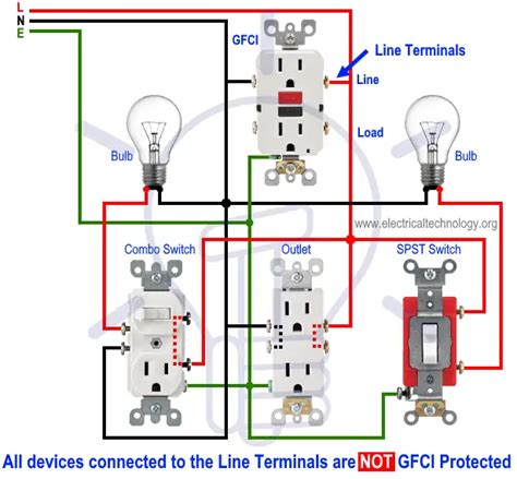 Gfci Outlet Wiring How To Install A Gfci Receptacle
