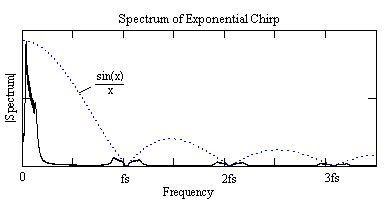 Chirp Signal In Matlab How To Compare Fft Result With Principle Of Stationary Phase Result