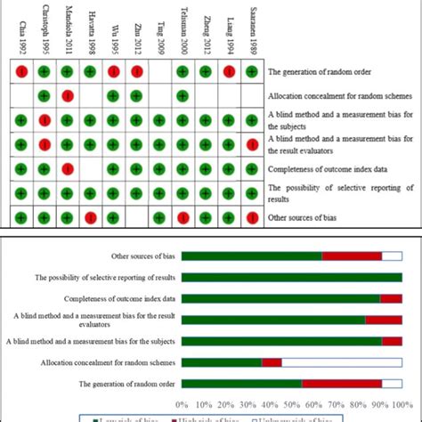 Validity Evaluation For Randomized Controlled Trial Download Scientific Diagram