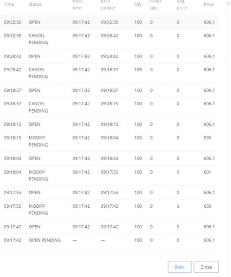 Zerodha Orders Are Not Going Through 08 July Zerodha Platforms Trading Qanda By Zerodha
