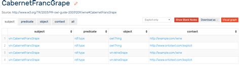 Exploring Data GraphDB SE 8 11 Documentation