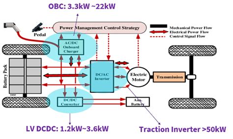 Smarter Digital Transformation Module Includes Machine Learning Enabled Icm 45686 S Imu