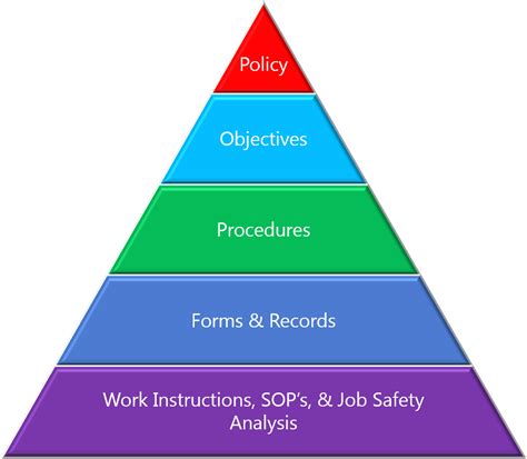 ISO And The Quality Policy Blog