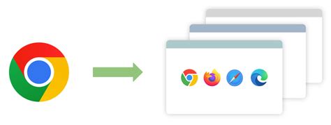 Modernizing Software Quality Assurance With Visual Testing Automation