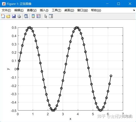 MATLAB 图片自动编号命名及保存 知乎