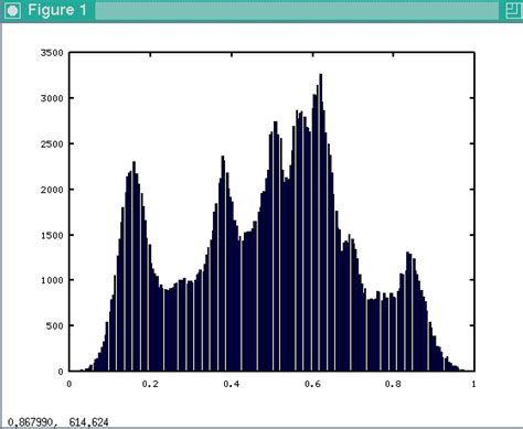 Octave で濃淡画像を扱う種々の処理