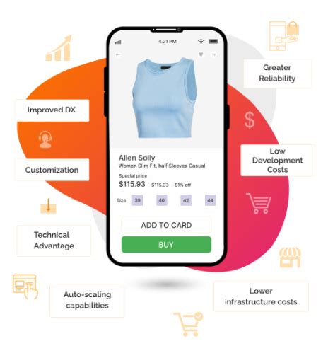 Composable Commerce Solutions Best Composable Development Services