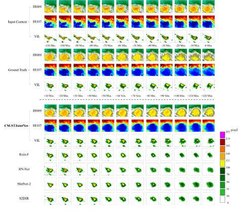 Figure 18 From A Cross Modal Spatiotemporal Joint Predictive Network