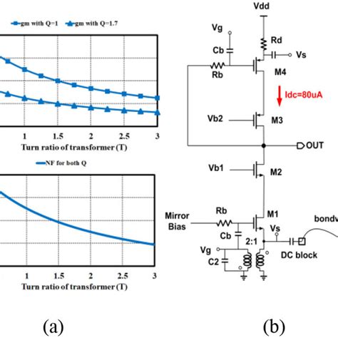 Complex Filter A Gm C B Active Rc Filter The 1 Amplifier Is Download Scientific Diagram