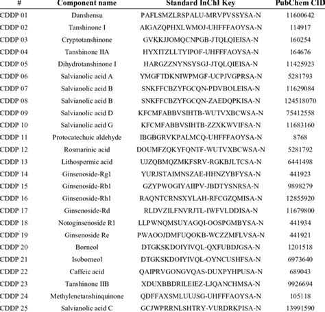 Cdcr Ddp Codes And Definitions Mftztr
