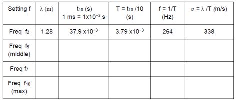 Solved II Complete Data Table With Sound Simulation Basic Chegg Com