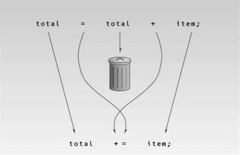 Arithmetic Assignment Operators In C Pedagogy Zone