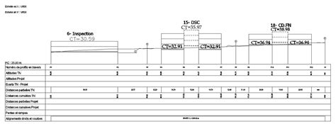 Longitudinal Section Of The Road In Detail AutoCAD 2D Drawing CAD File