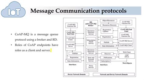 Message Communication Protocols In IoT PPTX
