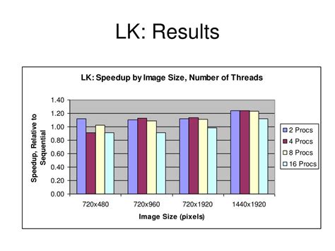 Ppt Parallelizing Opencv Optical Flow Algorithms Powerpoint