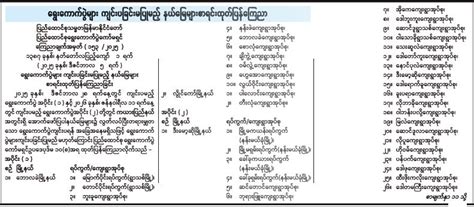 ရွေးကောက်ပွဲများ ကျင်းပခြင်းမပြုမည့် နယ်မြေများ စာရင်းထုတ်ပြန်ကြေညာ