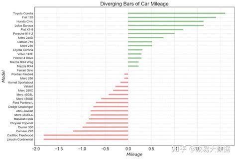 Matplotlib 可视化最有价值的 50 个图表（2）附完整代码！ 知乎