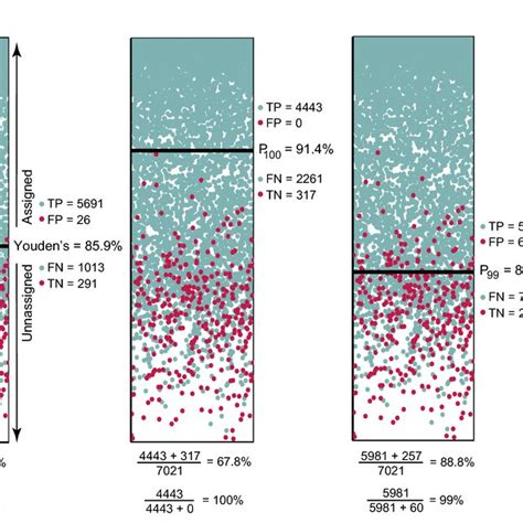 Schematic Representation Of The Protocol Employed For Sequence Download Scientific Diagram