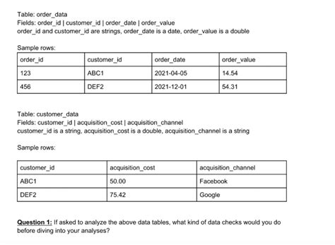 Solved Table Order Data Fields Order Id Customer Id Chegg