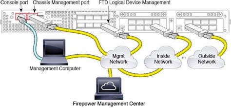 Discover The Cisco Fmc 1000 Datasheet Key Features And Specifications