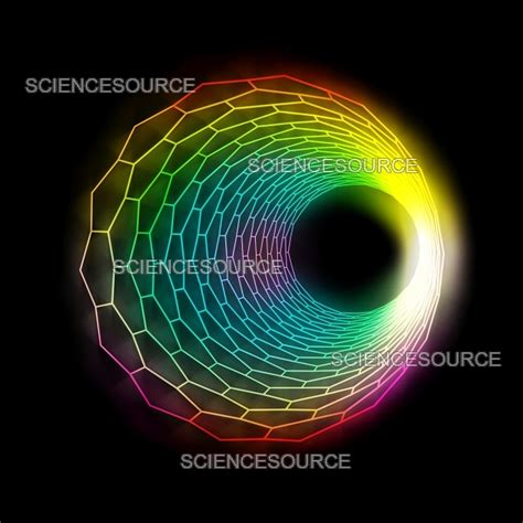 Carbon Nanotube Stock Image Science Source Images