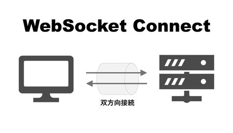 Django と React で Websocket 通信を行う方法｜tanalib