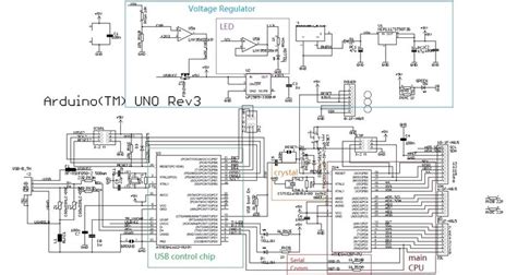 Examples Of Arduino Applications In Embedded Development Boardor