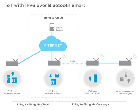 Ipv6 Brewed Coffee Over Bluetooth Smart Blogs Nordic Blog Nordic Devzone