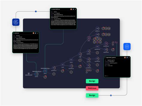 Ibm Qradar Suite Multipolar Technology Ibm Solution