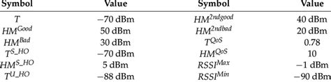 The Parameter Settings Of The Proposed Algorithm Download Scientific