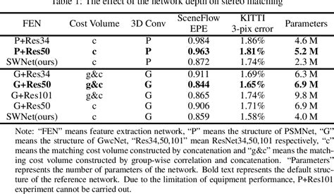 Figure 1 From A Shallow Feature Extraction Network With A Large Receptive Field For Stereo