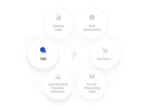 Parade — Capacity Management For Freight Brokerages