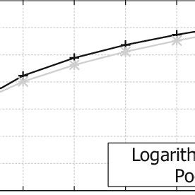 Logarithmic And Power Law Velocity Profiles Download Scientific Diagram