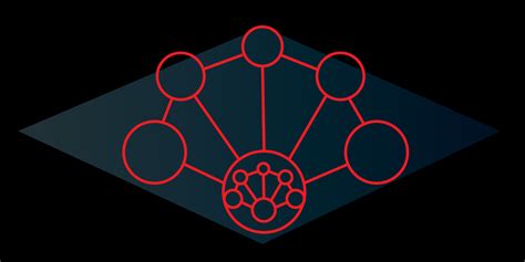 Corenetwork Stack Layers Distributed • Corenexus™