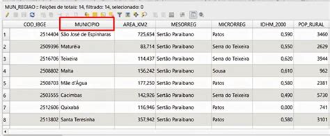 Recursos Úteis Do Qgis Para Trabalhar Com A Tabela Atributos Parte 2 Clickgeo Cursos E