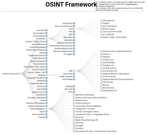 Tope Taiwo On Linkedin Vtfoundation Cybersecurity Internship Osint Commitment Productivity