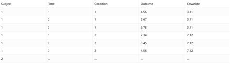 Hypothesis Testing 3x2 Within Subjects Design With Covariate That Is