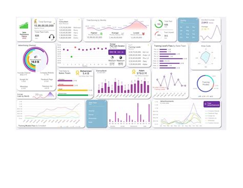 shreyash sarap on linkedin dataanalysis dataanalytics dataenthusiast excelskills dashboard…