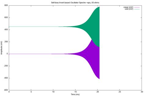 Making A Pierce Oscillator Rf Design Cadence Technology Forums Cadence Community