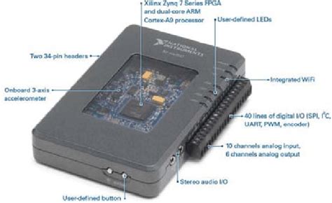 The Ni Myrio 1900 Device Download Scientific Diagram